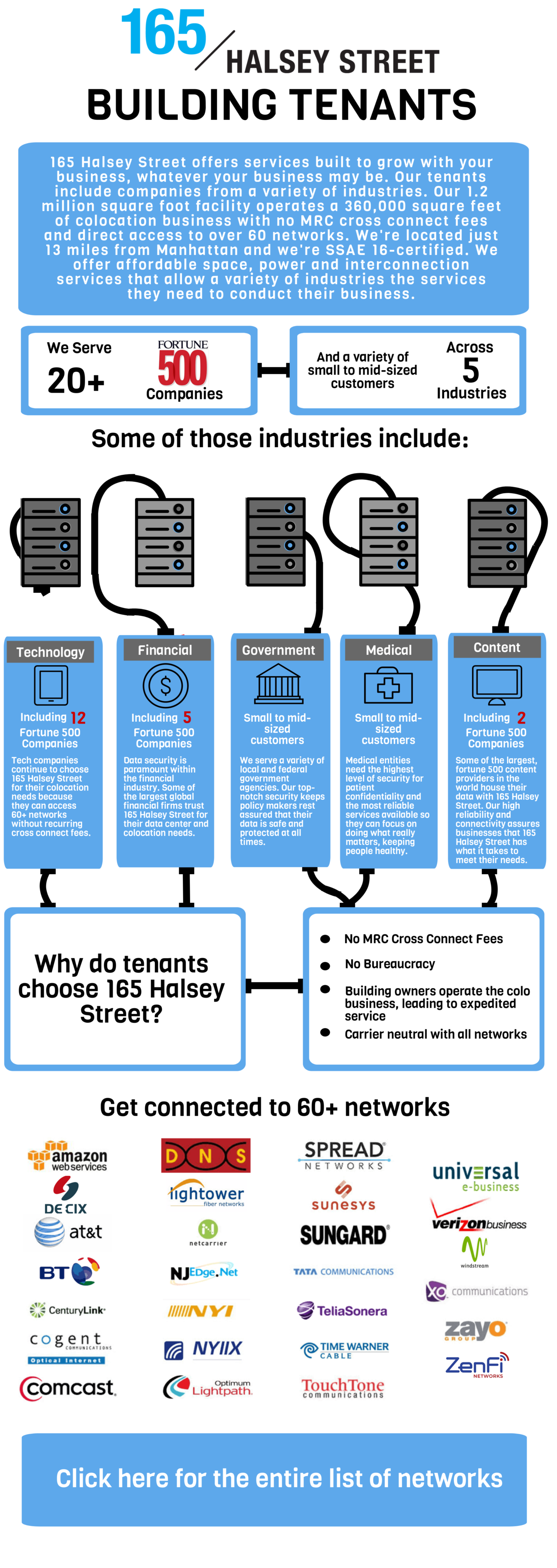 Customer Breakdown - 165 Halsey Street